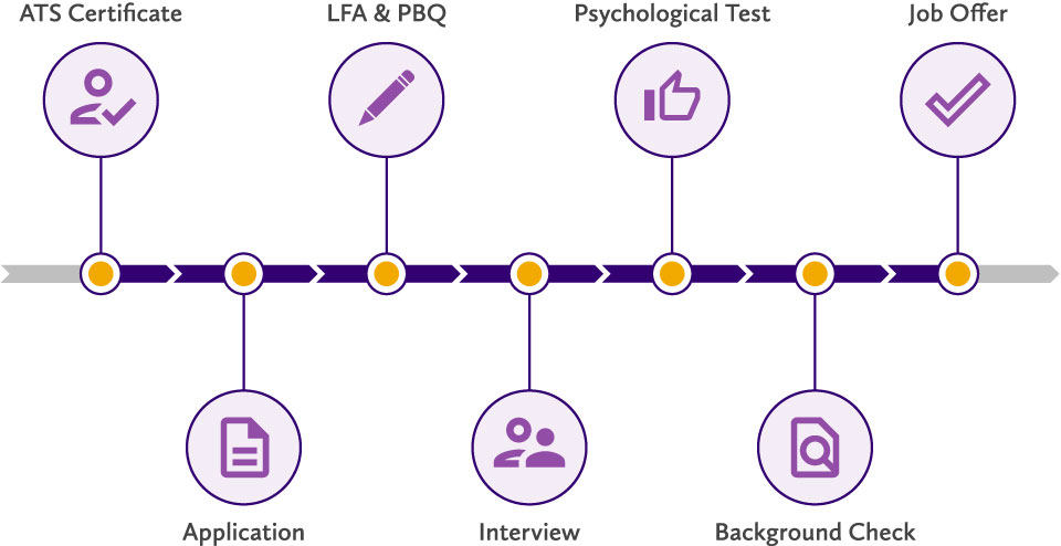 Recruiting | Special Constable Service | Wilfrid Laurier University